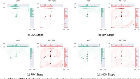 Figure 1 From Augmenting Unsupervised Reinforcement Learning With Self Reference Semantic Scholar