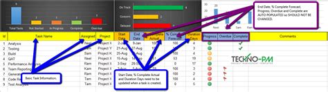 Excel Task Tracker Dashboard Template Free Project Management Templates