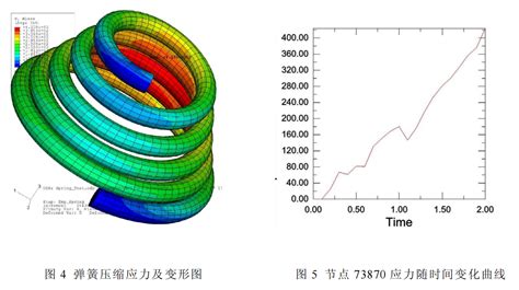 借助abaqus Explicit有限元分析仿真软件 弹簧压缩仿真告诉你耐久性