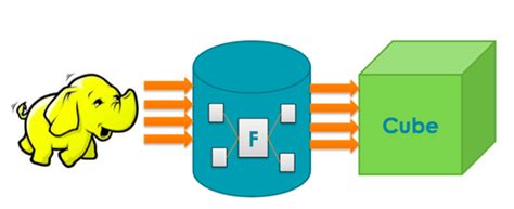 Sql Server 2012 And Hadoop Thinknook