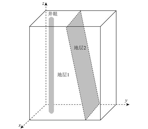 基于剪切波变换的偶极远探测声波测井数据去噪方法