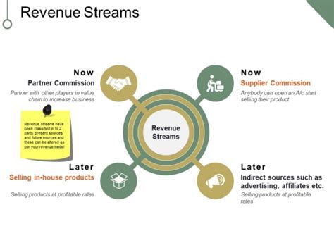 Revenue Streams Ppt Powerpoint Presentation Portfolio Maker