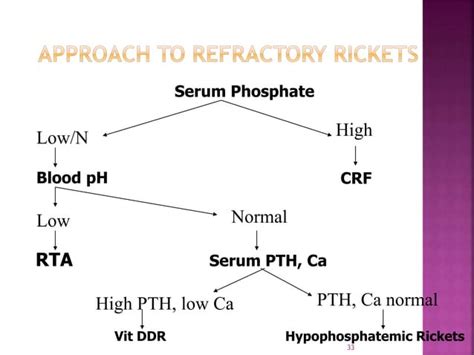 Rickets Clinical Features Pptx