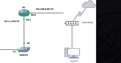 list docker curated by syed asif medium