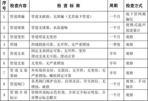 6、厂区管网管理规定文档之家