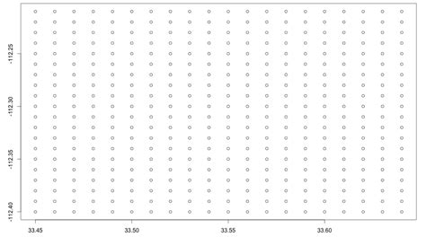 r traverse matrix grid of points in blocks of 4 stack overflow