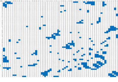 Figure 42 From A Deep Community Detection Approach In Real Time