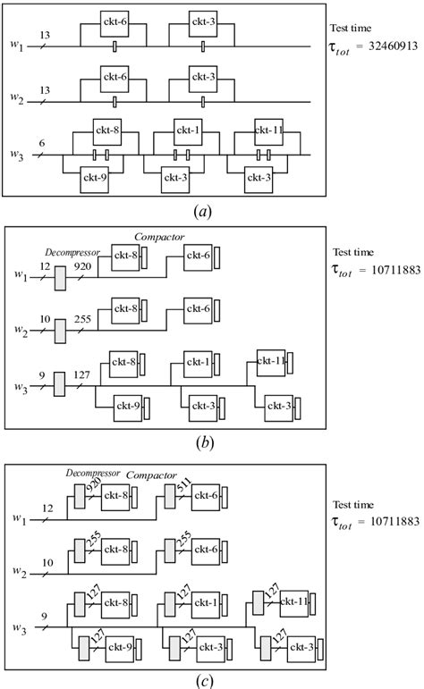 Test Architecture Design And Test Time A Without Using Test Data Download Scientific Diagram