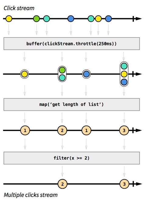 Spring Webflux 响应式概述1webflux响应式编程 Csdn博客 Spring Webflux 响应式概述1webflux响应式编程 Csdn博客