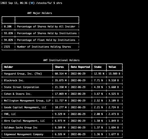 Bug Stocksfashrs Should Only Have 1 Table Output · Issue 2532