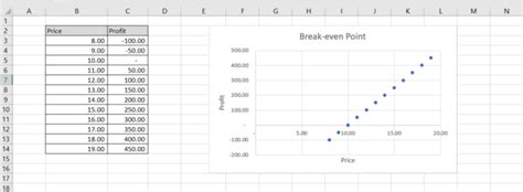 How To Graph Functions In Excel SpreadCheaters