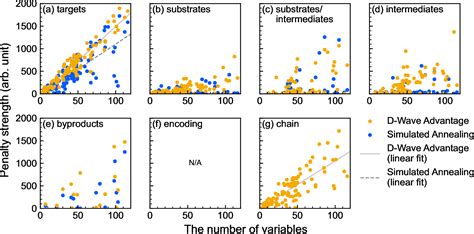 Figure 12 From Finding Optimal Pathways In Chemical Reaction Networks Using Ising Machines