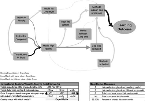 Babe S Causal Map Superimposed Over An Expert S Map Download