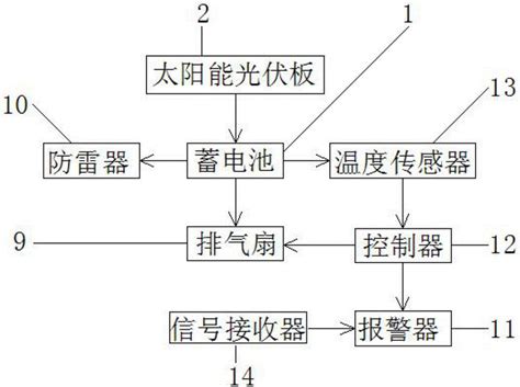 具有散热系统的充电桩防护外壳的制作方法