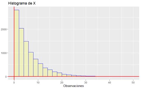 R Ggplot Histogram Is Not In The Correct Position With Respect The