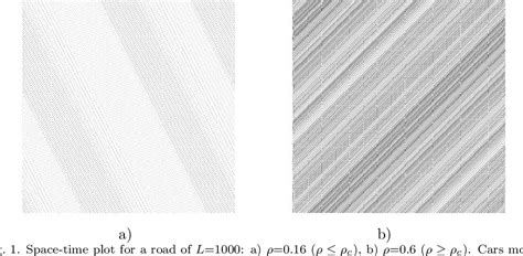 Figure 1 From A Cellular Automaton Model For The Traffic Flow In Bogotá