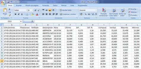 Copiar vínculos a Excel Visual Chart