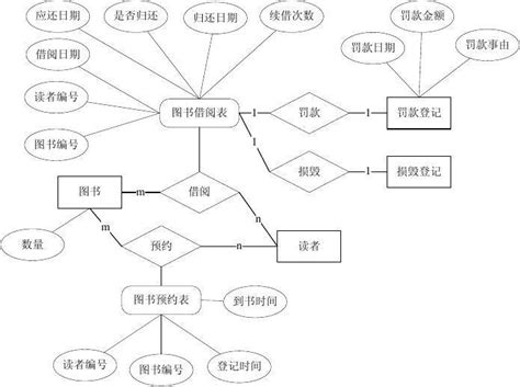 E R图构成3你的e R中只有e实体没有r联系111nnm Csdn博客