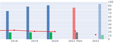 Misaligned Bar Groups 📊 Plotly Python Plotly Community Forum