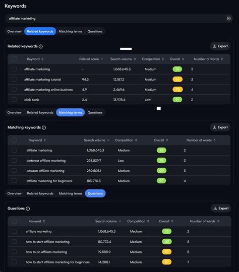 Top 5 Youtube Keyword Tools Field Tested For Growth