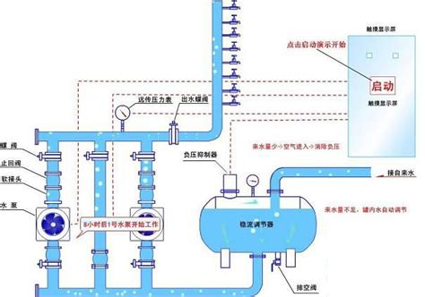 无负压供水设备的工作原理及应用领域 公司新闻 汇科供水设备欢迎您