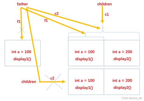 System Verilog基础知识总结与复习（sv中的类）systemverilog 类 Csdn博客