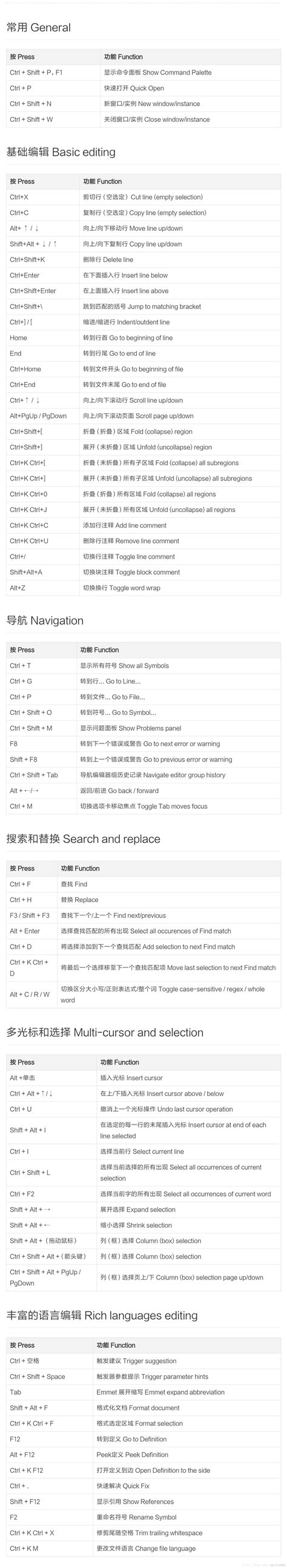Vscode Python格式化工具推荐 Vscode格式化代码快捷键设置香奈儿的技术博客51cto博客