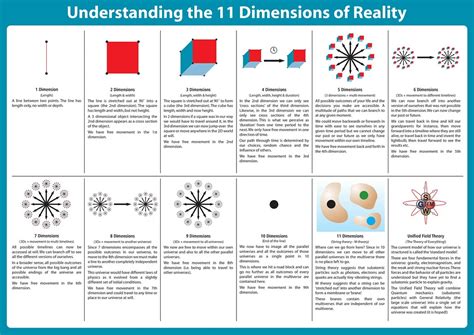 7th Dimensional Beings