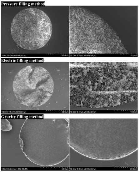 Submicron Nonporous Silica Particles For Enhanced Separation Performance In Pcec