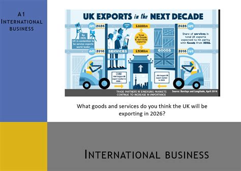 Pearson Btec Level 3 Business Unit 5 International Business Multimedia