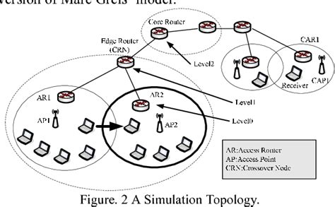 Figure 2 From Design And Analysis Of A Qos Signaling Protocol For Mobile Ip Networks Semantic