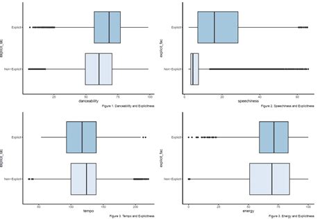 Github Ericr401s Modeling Trends For Spotify Songs This Is A Project In Which We Will