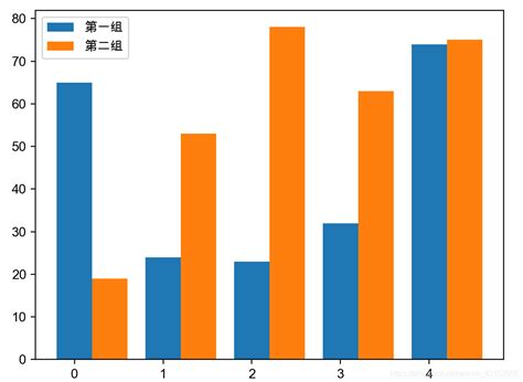 Matplotlib Pyplot基本用法请简述pyplot Api的基本用法 Csdn博客