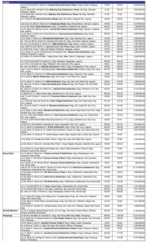 Foreclosed Property Foreclosed Property Directory Ph