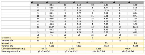 Entity Relationship Diagrams — An Explanation By Elizabeth S Medium