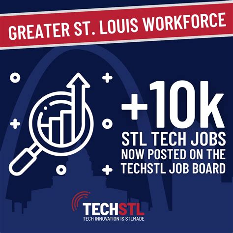 St Louis Machine Learning And Data Science On Linkedin Heres A Nice Resource For Those