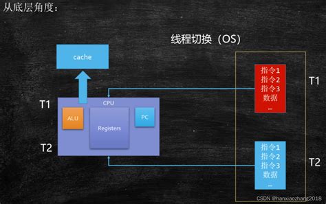 Java多线程基础知识 1 Csdn博客 Java多线程基础知识 1 Csdn博客