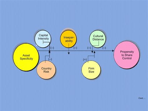 Unit 3ppt