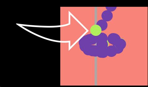 Identifying Outliers In Linear Regression Cooks Distance Towards Data Science