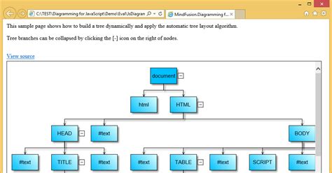 Mindfusiondiagramming For Javascript 301