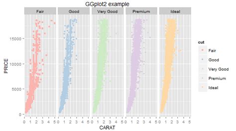 Ggplot2 20 标度(坐标轴,图例修改)ggplot2 Scale标度函数 Csdn博客 Ggplot2 20 标度(坐标轴,图例修改)ggplot2 Scale标度函数 Csdn博客