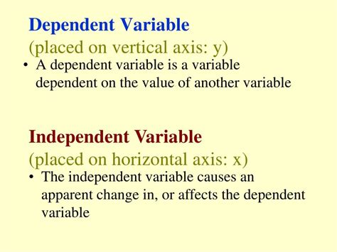 Ppt Dependent Variable Placed On Vertical Axis Y Powerpoint Presentation Id3903505