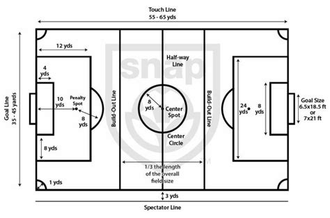 Soccer Pitch Sizes And Field Dimensions