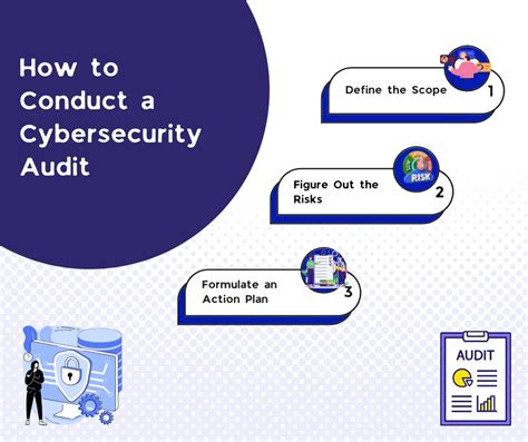 Cybersecurity Audit Identifying And Eliminating Risk Effectively Q GEMS