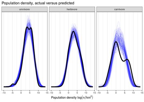 9 Varying Intercept Models Analytical Paleobiology