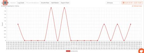 API Analytics Time Series Reports Moesif Docs