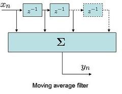 Example Of Cascaded Integrator Comb Filter In Matlab DSP LOG