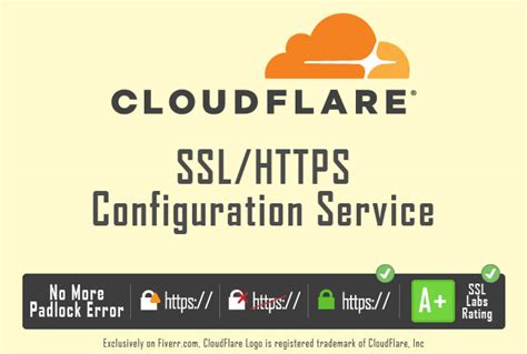 Configure Ssl Https For Cloudflare By Techpig Fiverr