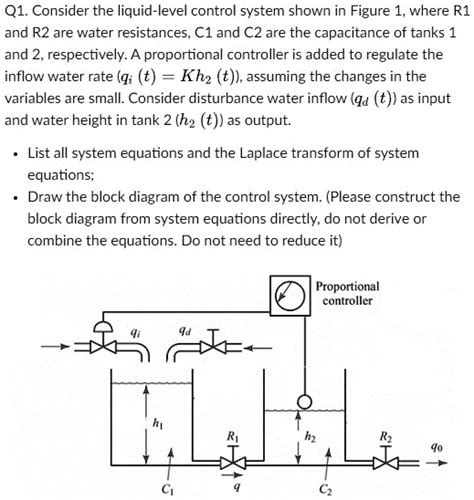 SOLVED Texts Consider The Liquid Level Control System Shown In Figure Where R And R