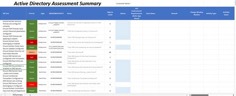 Unleashing The Power Of Active Directory Assessment